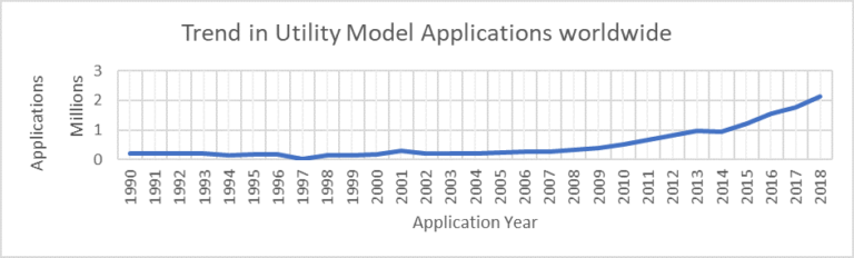 Have you considered Utility Models? - IP Insights - Wilson Gunn
