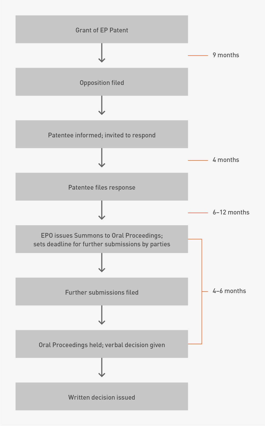 European Patent oppositions and appeals - Wilson Gunn