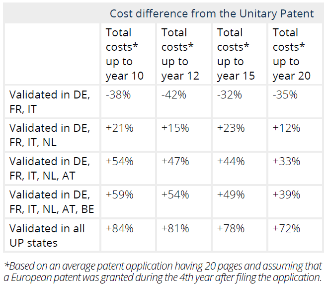 A guide to the Unitary Patent and Unified Patent Court (UPC) - IP ...